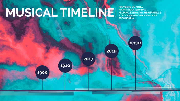 MUSICAL TIMELINE by Kenneth Hernández Bucio on Prezi