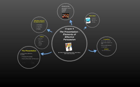 The Presentation - Elements of Effective Persuasion by Alison Campbell ...