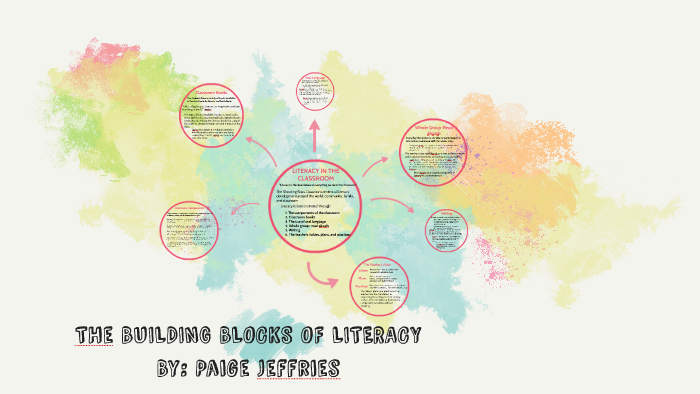 THE BUILDING BLOCKS OF LITERACY by on Prezi