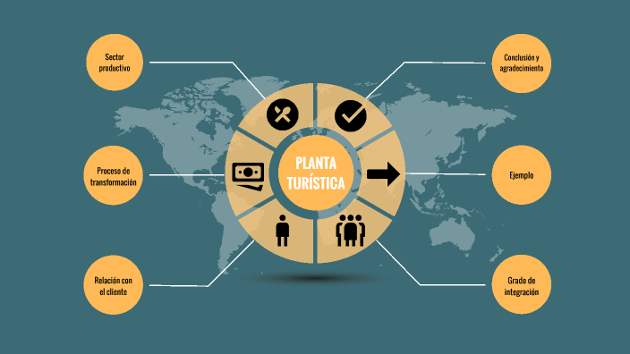 Planta turística by Cielo Nicol Salazar Guerra on Prezi