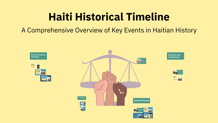 Haiti Historical Timeline by Asante Pierre-Louis on Prezi
