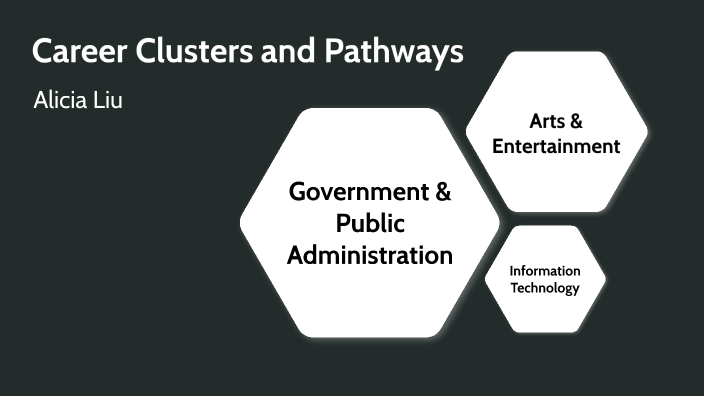 CLE: Career Clusters Presentation - Alicia Liu by Alicia Liu on Prezi
