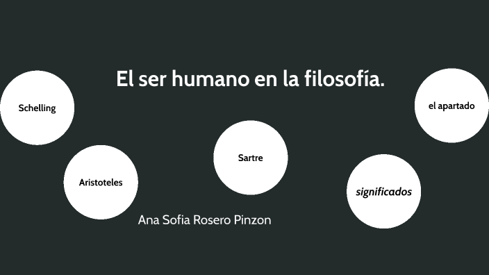 El ser humano en la filosofía by sofia rosero on Prezi