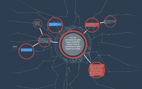 How do constitutional rights impact individual citizens? How by Quwan ...