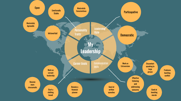 Leadership Map by Liam Price on Prezi