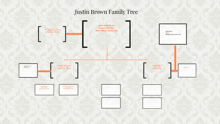 Justin Brown Family Tree by justin brown on Prezi