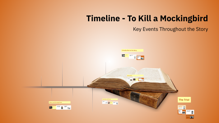 Timeline - To Kill a Mockingbird by María de la Rosa García on Prezi
