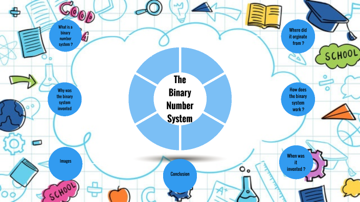 The Binary Number System by mehrooop Sekhonn on Prezi