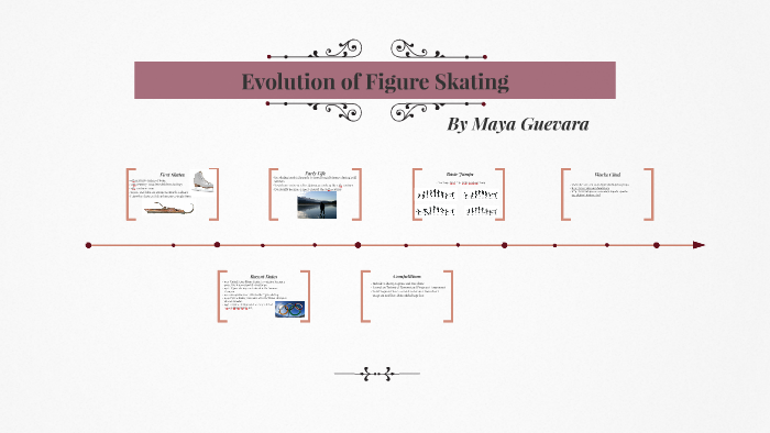 Evolution of Figure Skating by Maya Guevara on Prezi