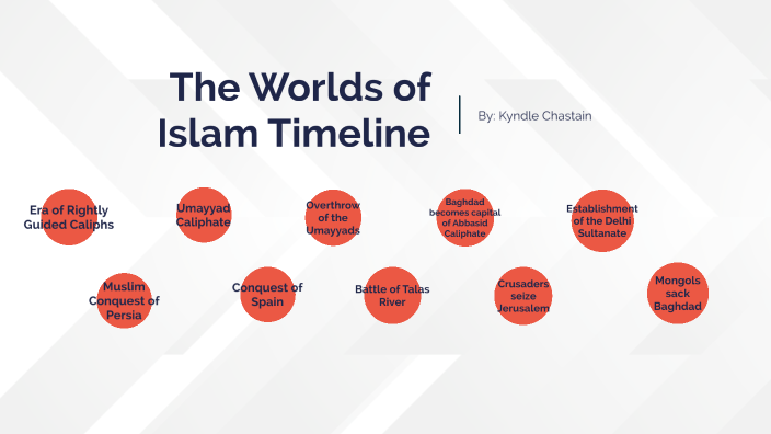 The Worlds of Islam Timeline by Kyndle Chastain on Prezi