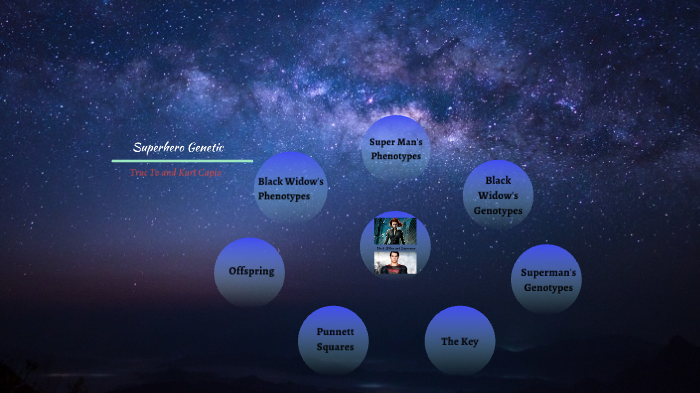 Superhero Genetics by Nguyen Truc on Prezi