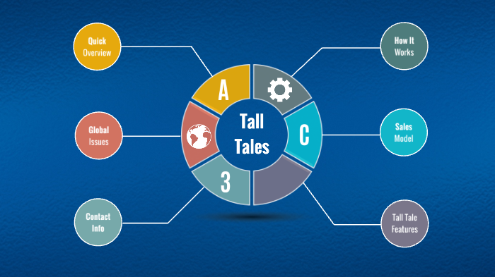 Tall Tale Elements by Stacy Alvarez on Prezi