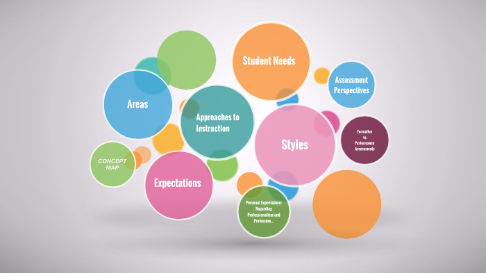 Social Studies Philosophy Concept Map by Shelby Haltom on Prezi