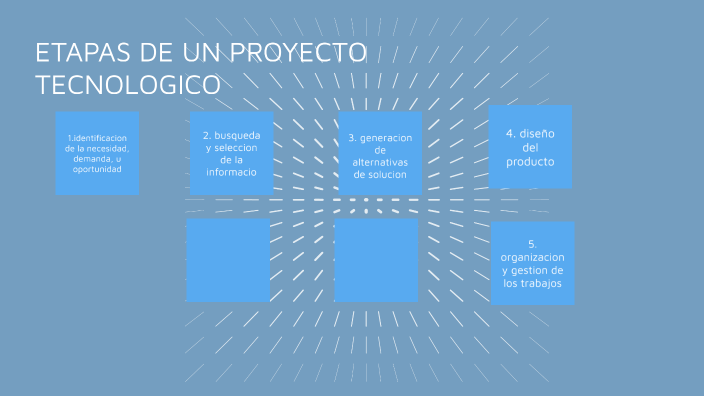 etapas de un proyecto tecnologico by Karen Montenegro on Prezi etapas de un proyecto tecnologico by Karen Montenegro on Prezi