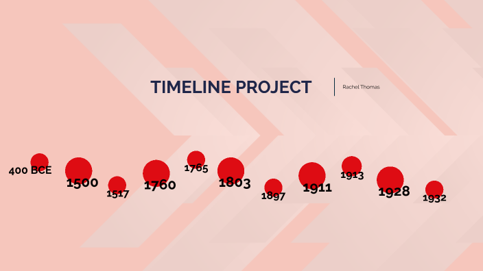 Chemistry Timeline Project by Rachel Thomas on Prezi
