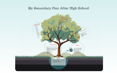 My Secondary Plan After High School by Shantel Jones on Prezi