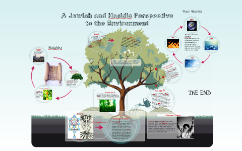 A Jewish and Hasidic Approach to the Environment by Rebecca Moss on Prezi