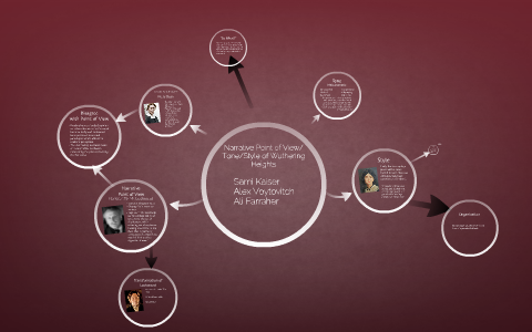 Narrative Point of View/Tone/Style by on Prezi