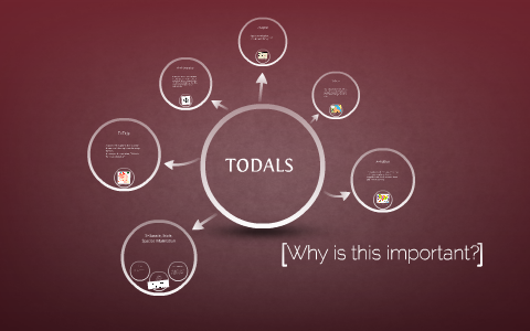 TODALS by Ashley Blake on Prezi