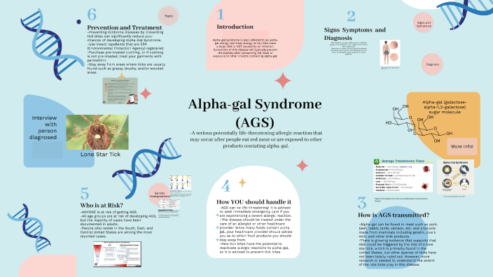 Alpha Gal Syndrome By Karley Bloesch On Prezi