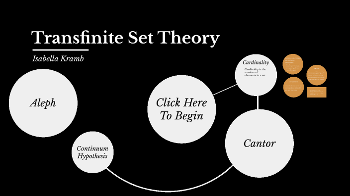 Transfinite Set Theory by Isabella Kramb on Prezi