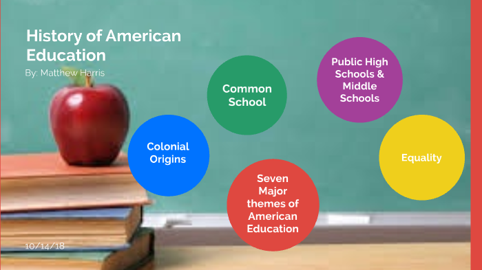 History of American Education by Matthew Harris on Prezi