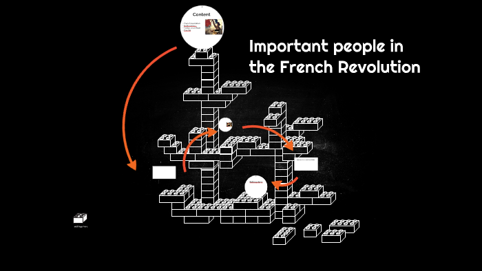 Important people in the French Revolution by camiel v.d.Eerden on Prezi