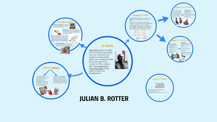 Julian Rotter by Desirée González Pina on Prezi
