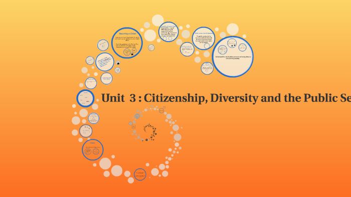 Unit 3 : Citizenship, Diversity and the Public Services by Emily Jones ...
