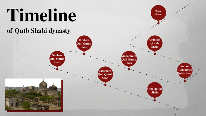 Timeline of Qutub Shahi dynasty. by Deepika K on Prezi