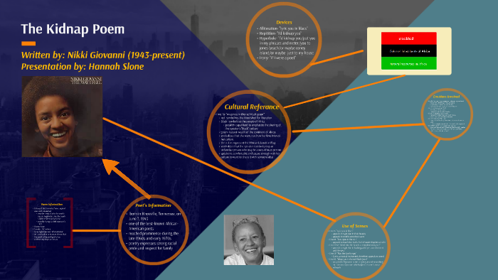 The Kidnap Poem by Hannah Slone on Prezi