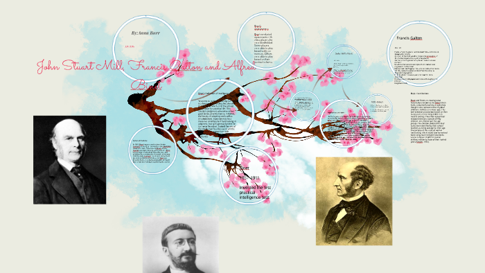 John Stuart Mill, Francis Galton and Alfred Binet by Anna Burr on Prezi ...