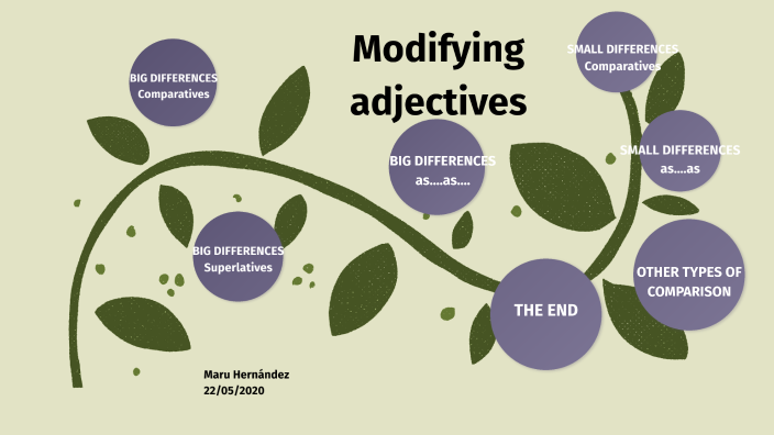 Modifying comparatives and superlatives by Maru Hernandez on Prezi