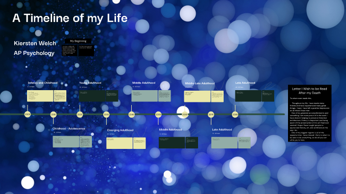 AP Psych - A Timeline of my Life by Kiersten Welch on Prezi