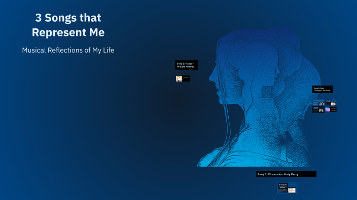 3 Songs that Represent Me by lucas espinoza sims on Prezi