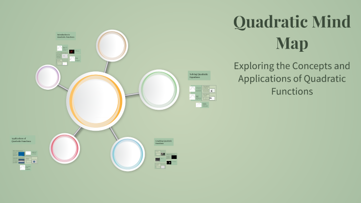 Quadratic Mind Map by Jillian Navarro on Prezi