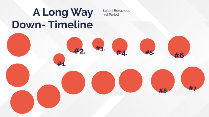 Long Way Down Timeline-leilani by Leilani BenavidesGarcia on Prezi