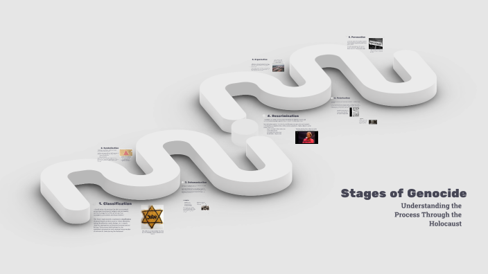 10 Stages of Genocide by Ava Gil on Prezi