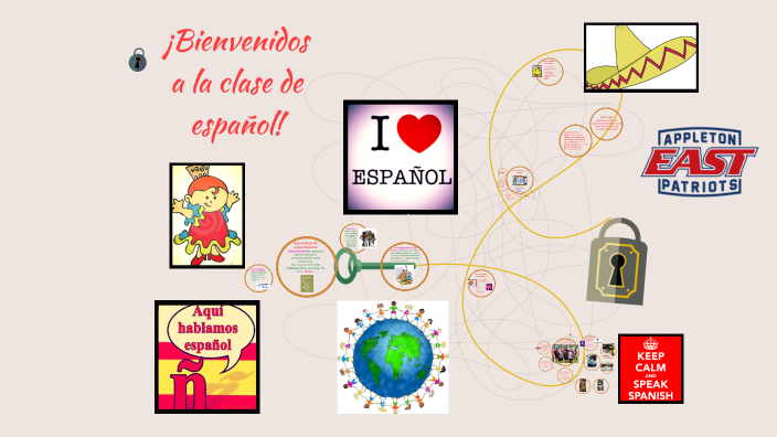 2022/2023 Bienvenidos a la clase de español! by Laurie Brewton on Prezi