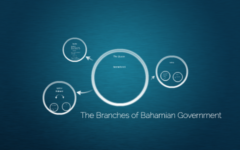 The Branches of Bahamian Government by Steven Morris on Prezi
