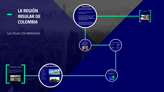 LA REGIÓN INSULAR by NESTOR RODRIGUEZ REYES on Prezi