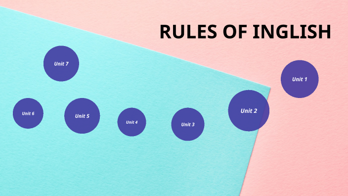 inglese by EMILJANO QERRI on Prezi