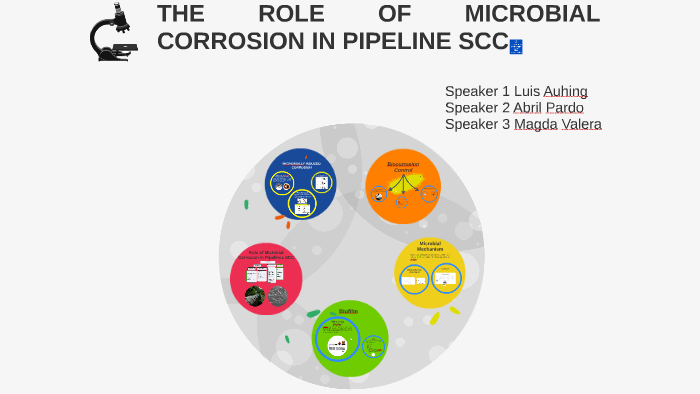 THE ROLE OF MICROBIAL CORROSION IN PIPELINE SCC by VA Ma on Prezi