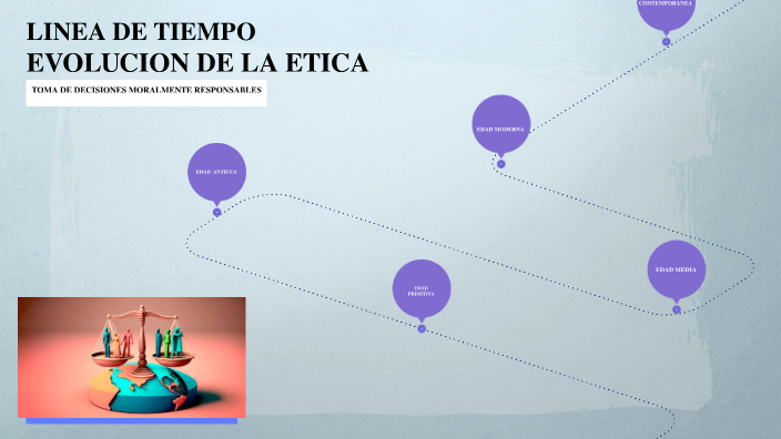 LINEA DE TIEMPO ETICA by Martha Gordillo on Prezi