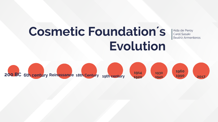 Cosmetic Foundation's Evolution by 20164A07 20164A07 on Prezi