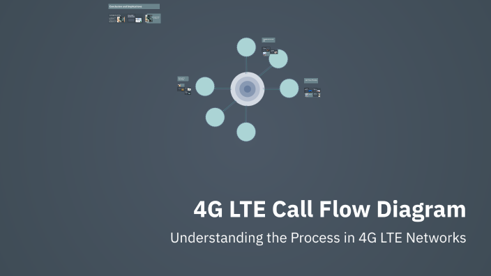 4G LTE Call Flow Diagram by RAJESH MISHRA on Prezi