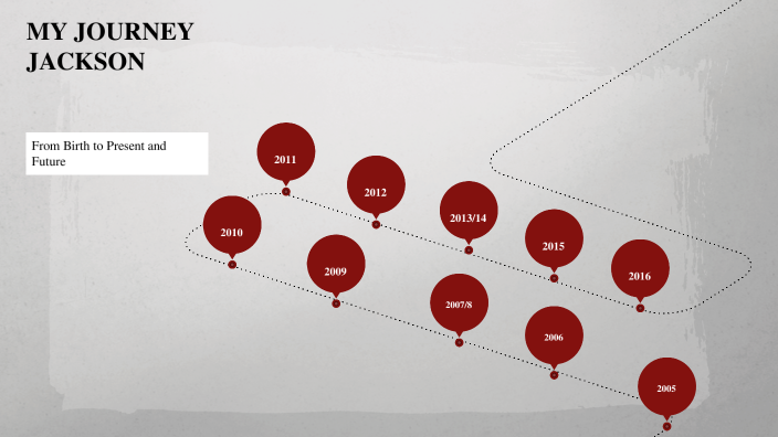 My Journey, Jackson by Jackson Buck Hatton