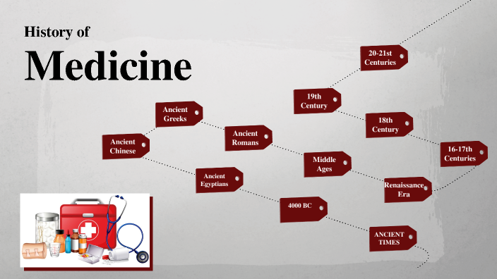 History of Medicine by Darin Pardoe on Prezi