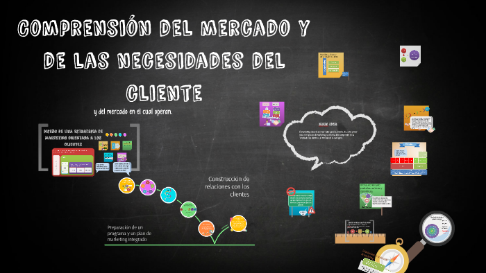 Comprensión del mercado y de las necesidades del cliente by Jafet Couoh ...