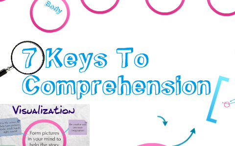 7 Basic Steps to Comprehension by Brittany Lynne